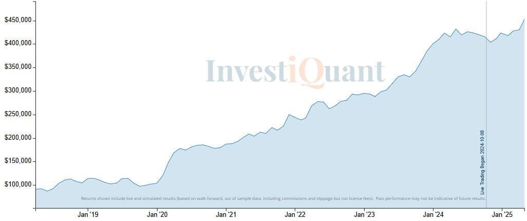 Now Available New Multi 100 Program
